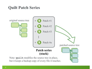 Kernel Recipes 2014 - Introduction to Quilt | PPT