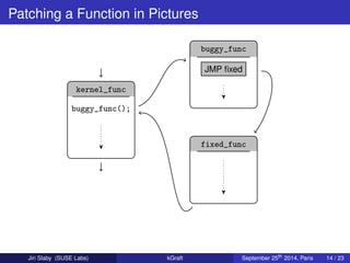 Kernel Recipes 2014 - kGraft: Live Patching of the Linux Kernel | PDF