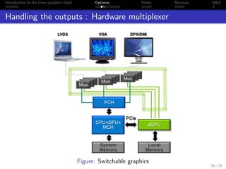 Kernel Recipes 2014 - The Linux graphics stack and Nouveau driver | PDF