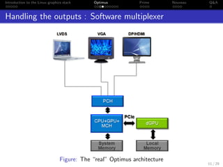 Kernel Recipes 2014 - The Linux graphics stack and Nouveau driver | PDF