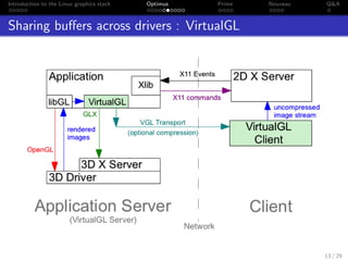 Kernel Recipes 2014 - The Linux graphics stack and Nouveau driver | PDF