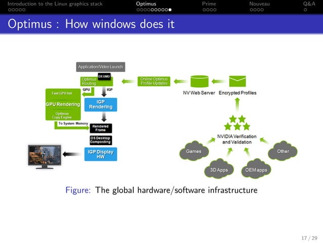 Kernel Recipes 2014 - The Linux graphics stack and Nouveau driver | PDF