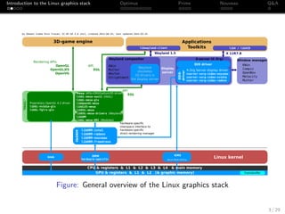 Kernel Recipes 2014 - The Linux graphics stack and Nouveau driver | PDF