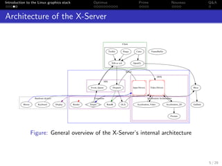 Kernel Recipes 2014 - The Linux graphics stack and Nouveau driver | PDF