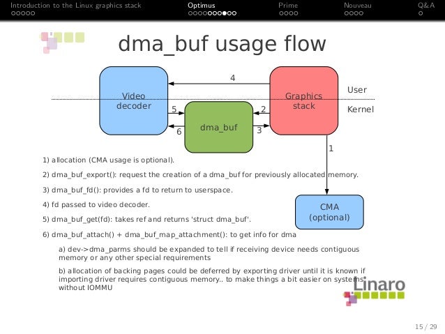 Kernel Recipes 2014 - The Linux graphics stack and Nouveau driver
