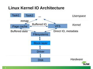 Kernel Recipes 2015: Linux Kernel IO subsystem - How it works and how ...