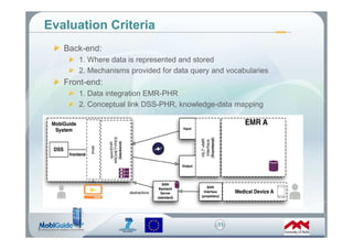 Data integration for Clinical Decision Support based on openEHR Archetypes and HL7 Virtual ...