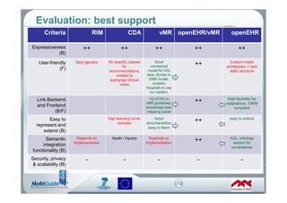 Data integration for Clinical Decision Support based on openEHR ...