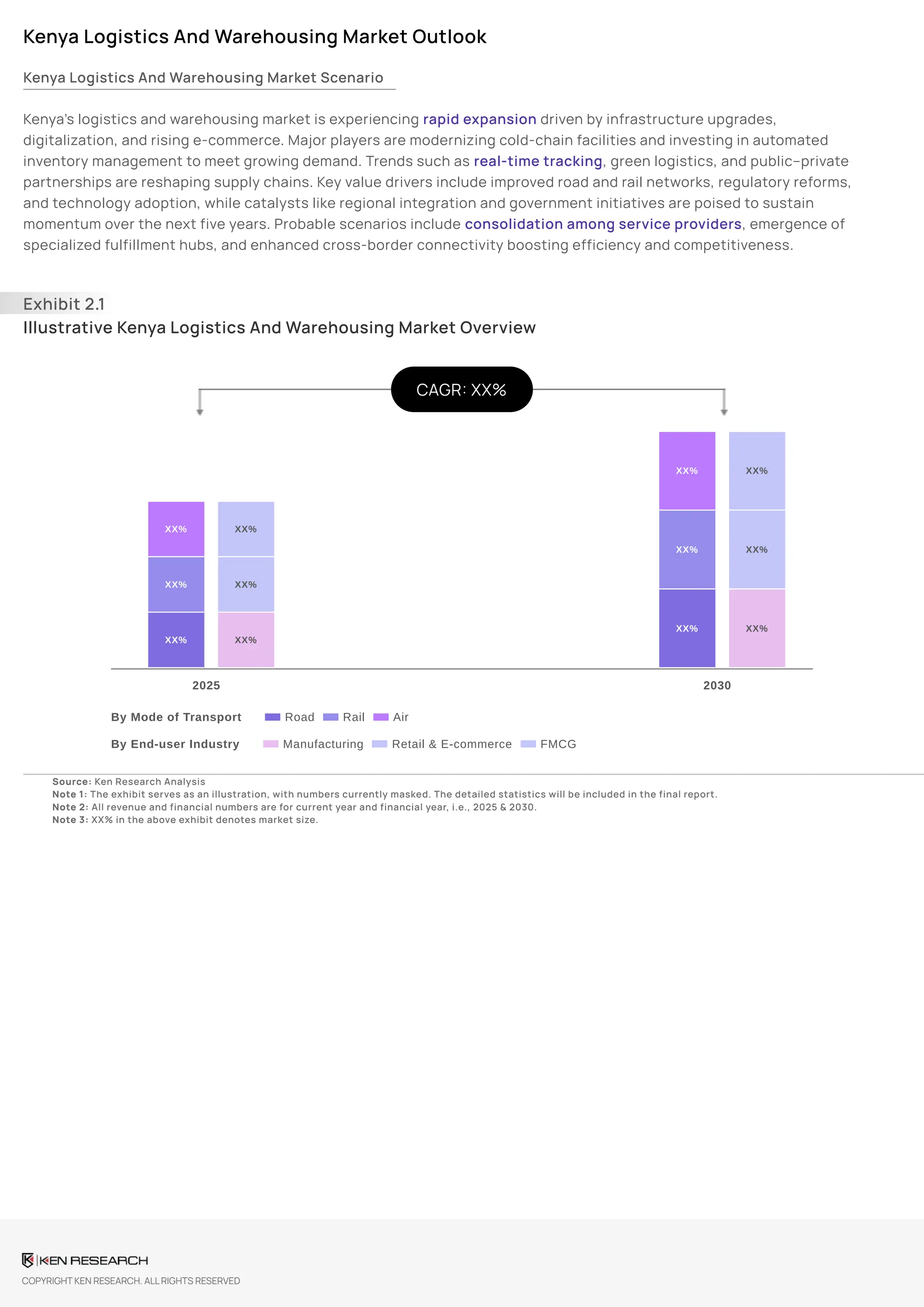 Kenya Freight and Transportation Market Outlook 2030 | Sample Report ...