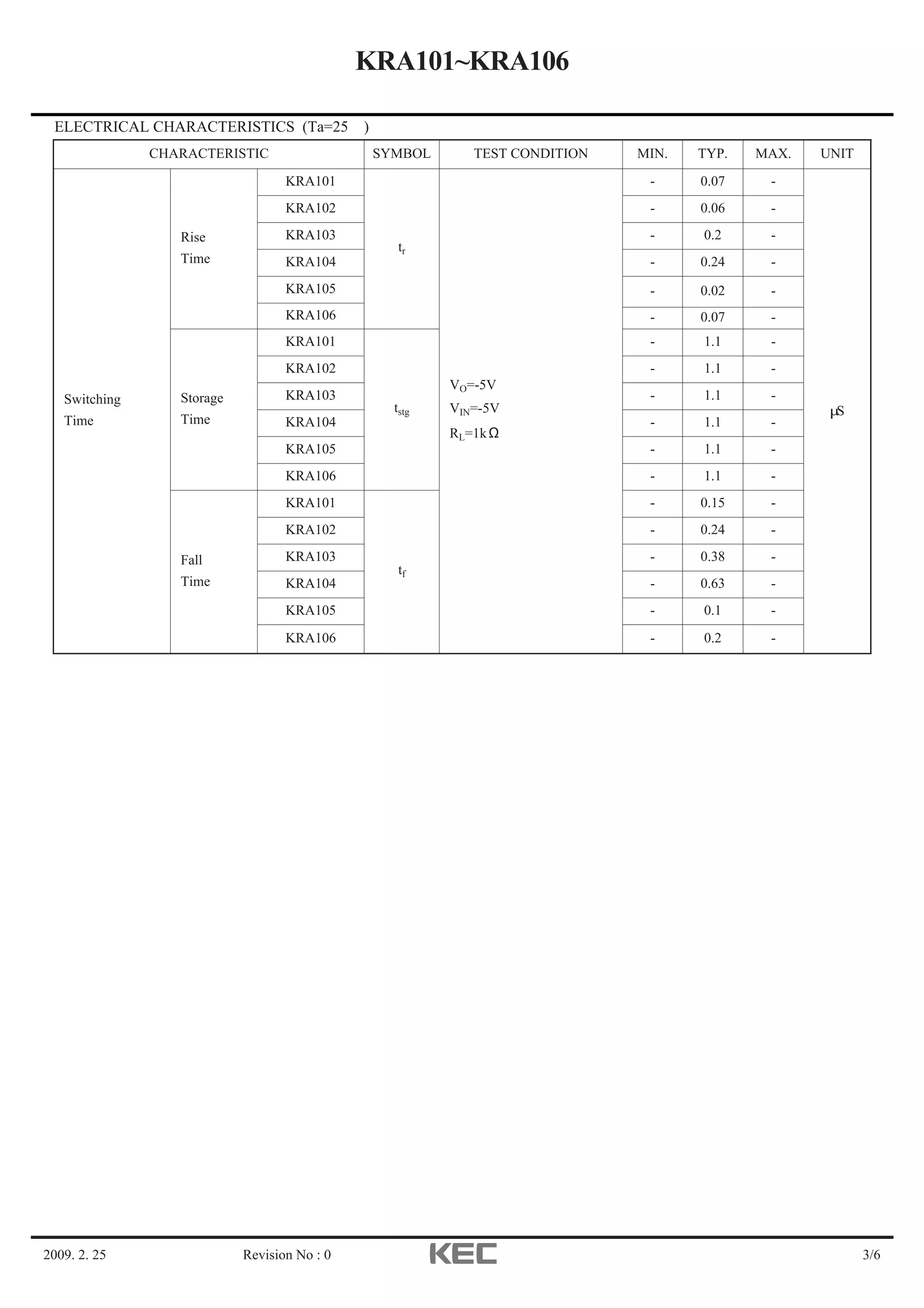 Original PNP Transistor KRA106 A106 106 TO-92 New | PDF