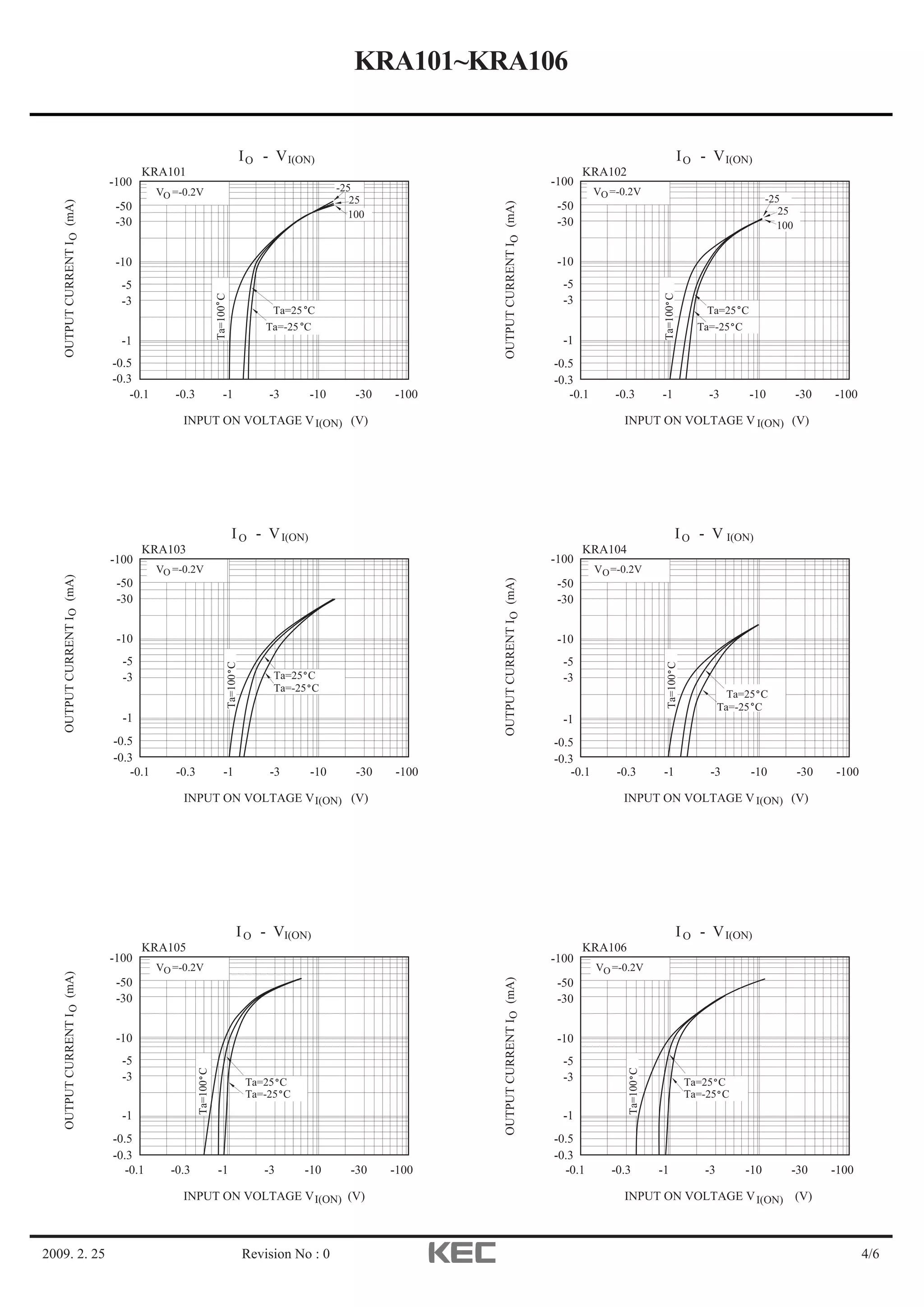 Original PNP Transistor KRA106 A106 106 TO-92 New | PDF