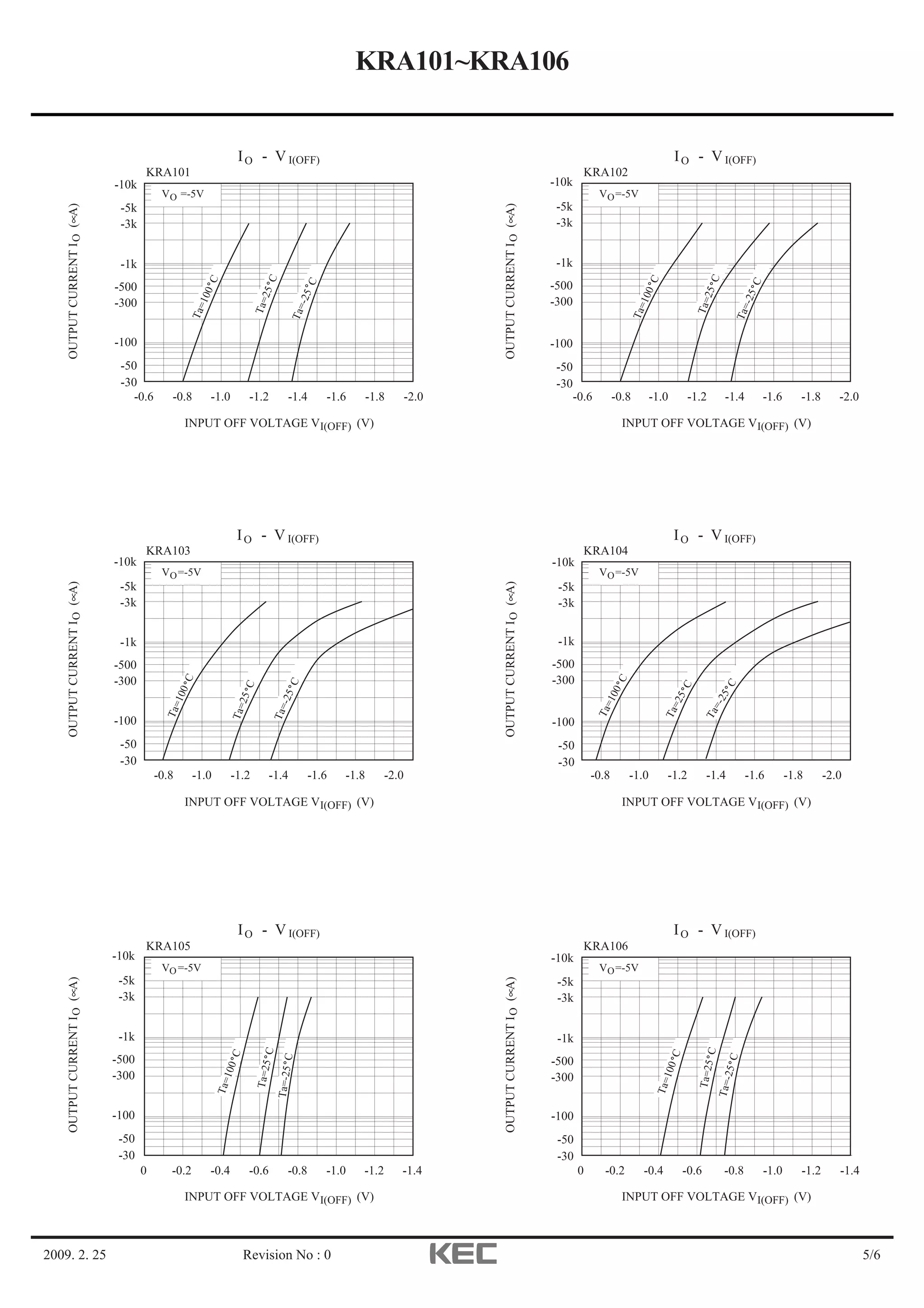 Original PNP Transistor KRA106 A106 106 TO-92 New | PDF