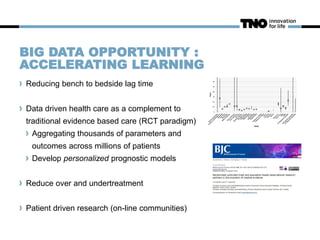 Enabling Analytics on Sensitive Medical Data with Secure Multiparty Computation | PDF