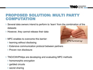 Enabling Analytics on Sensitive Medical Data with Secure Multiparty Computation | PPT