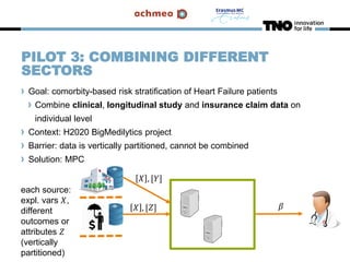 Enabling Analytics on Sensitive Medical Data with Secure Multiparty Computation | PPT