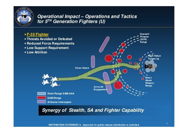 F-35: Realities vs Hypes(Low Observable Principles vs Anti-Stealth tech ...
