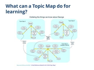 Idealism and Pragmatism in Linked Educational Data | PPT