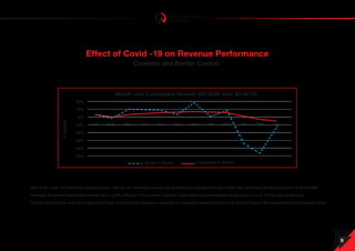 KRA Annual Revenue Performance Report 2019/2020 | PDF