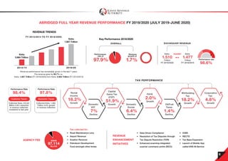 KRA Annual Revenue Performance Report 2019/2020 | PDF