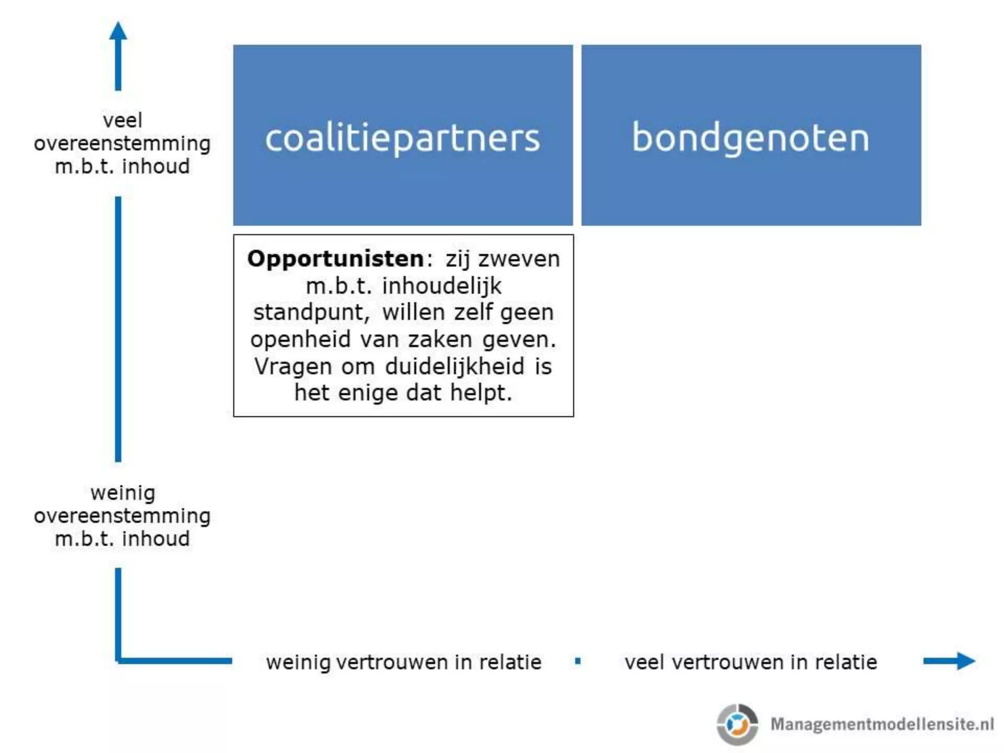 Krachtenveldanalyse op managementmodellensite.nl - presentatie.pptx
