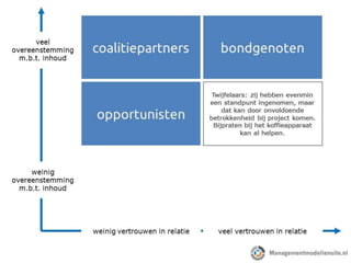 Krachtenveldanalyse op managementmodellensite.nl - presentatie.pptx