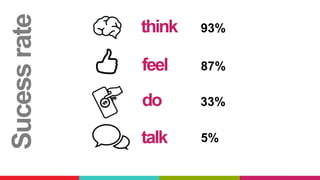 Algemene resultaten SPIM+ | PPT