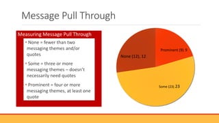Kraft-Heinz Merger Media Analysis | PPTX