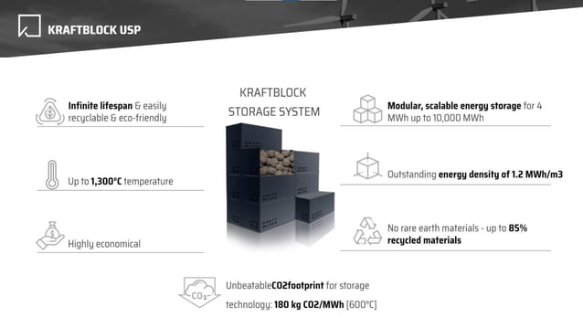 Kraftblock Pitch Deck | PDF