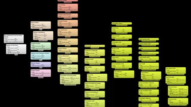 Kraft Family Tree | PPT