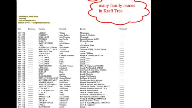 Kraft Family Tree | PPT