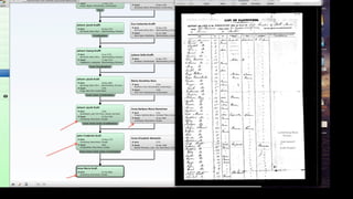 Kraft Family Tree | PDF