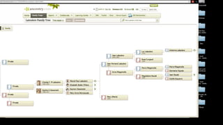 Kraft Family Tree | PDF