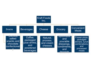 Kraft food | PPTX