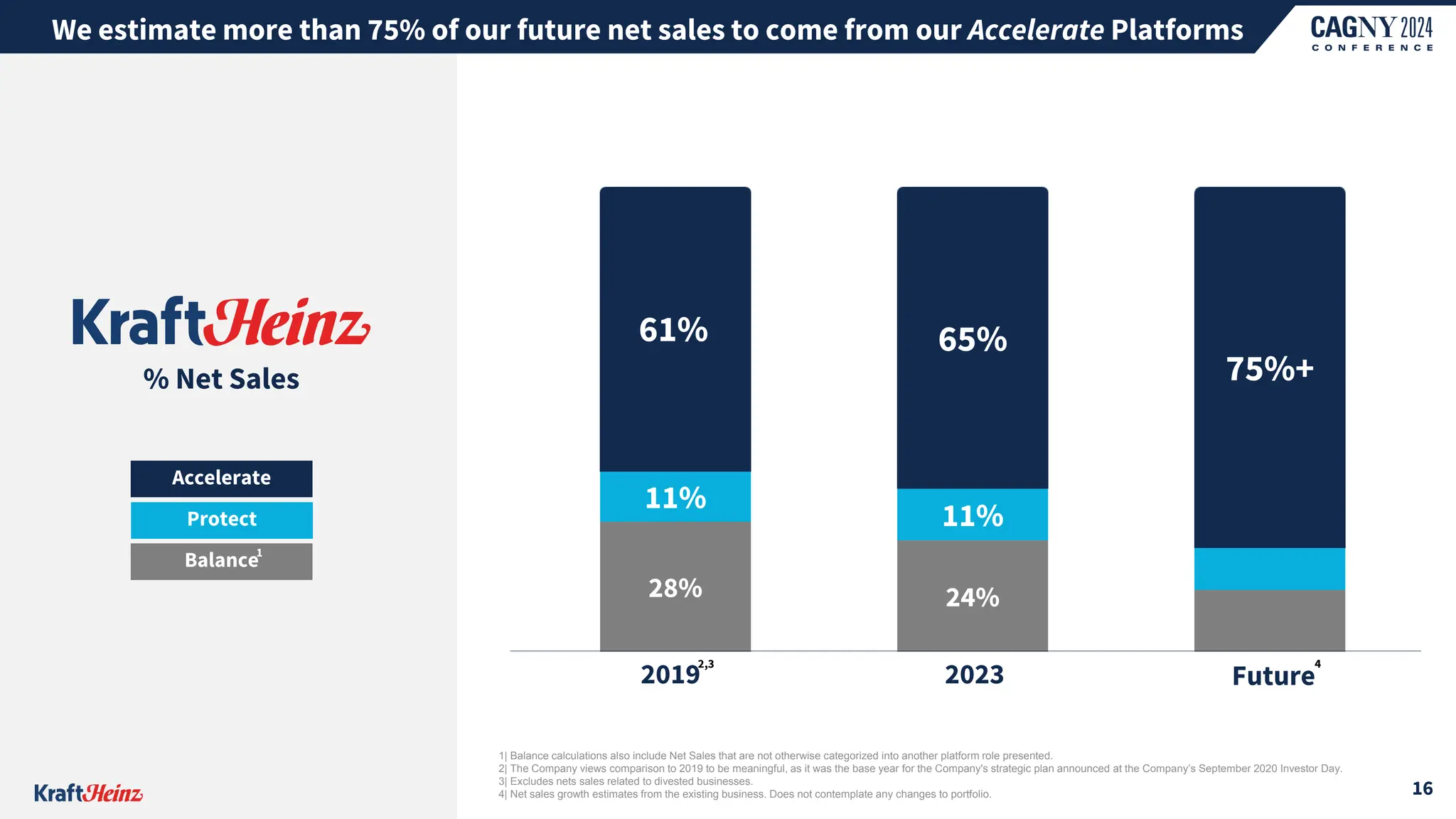 Kraft Heinz Presentation at the 2024 CAGNY.pdf