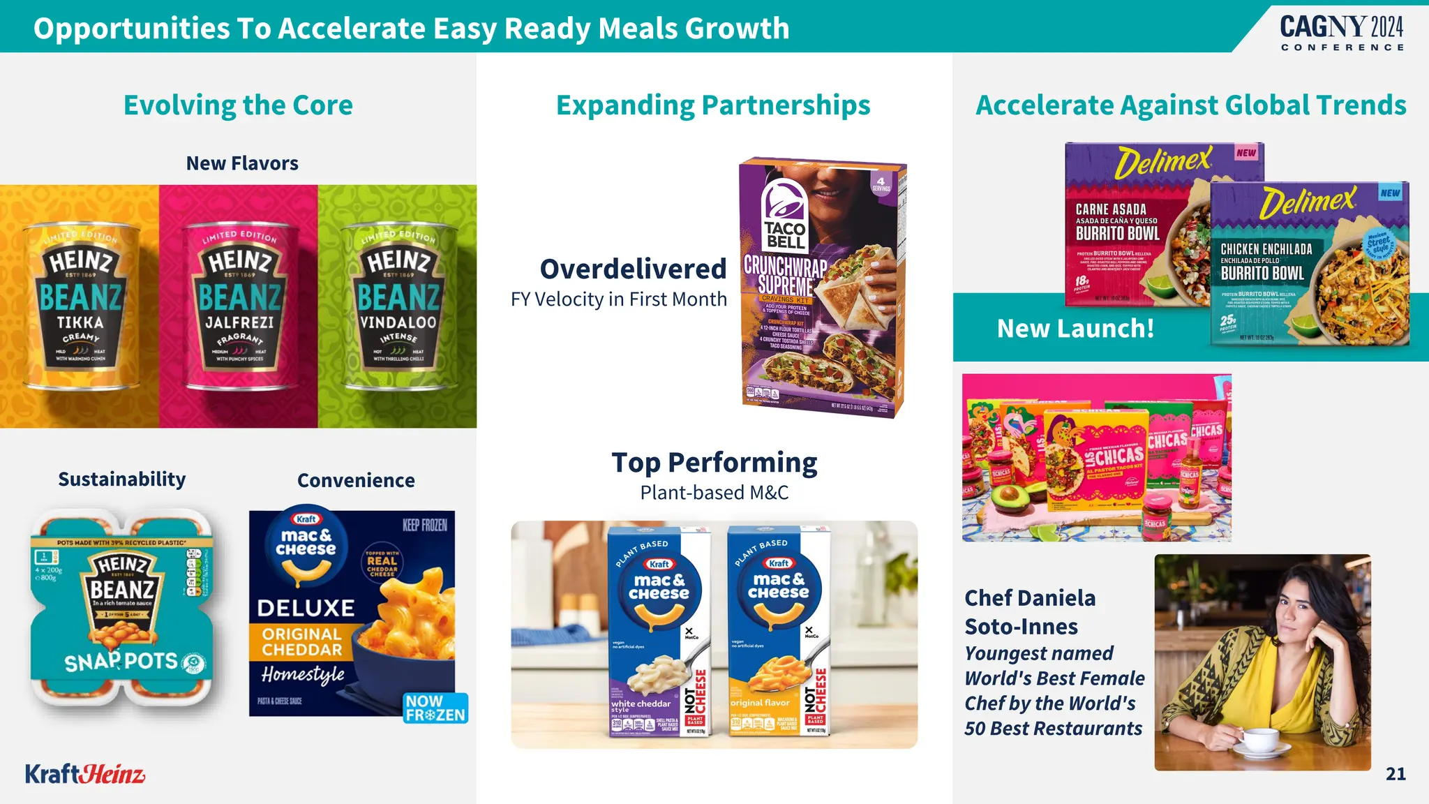 Kraft Heinz Presentation at the 2024 CAGNY.pdf