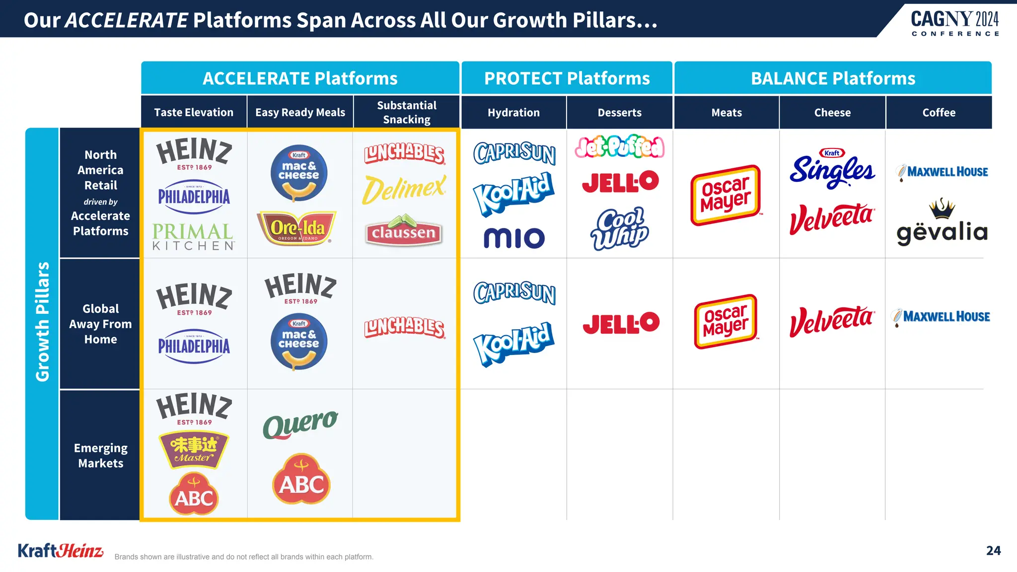 Kraft Heinz Presentation at the 2024 CAGNY.pdf