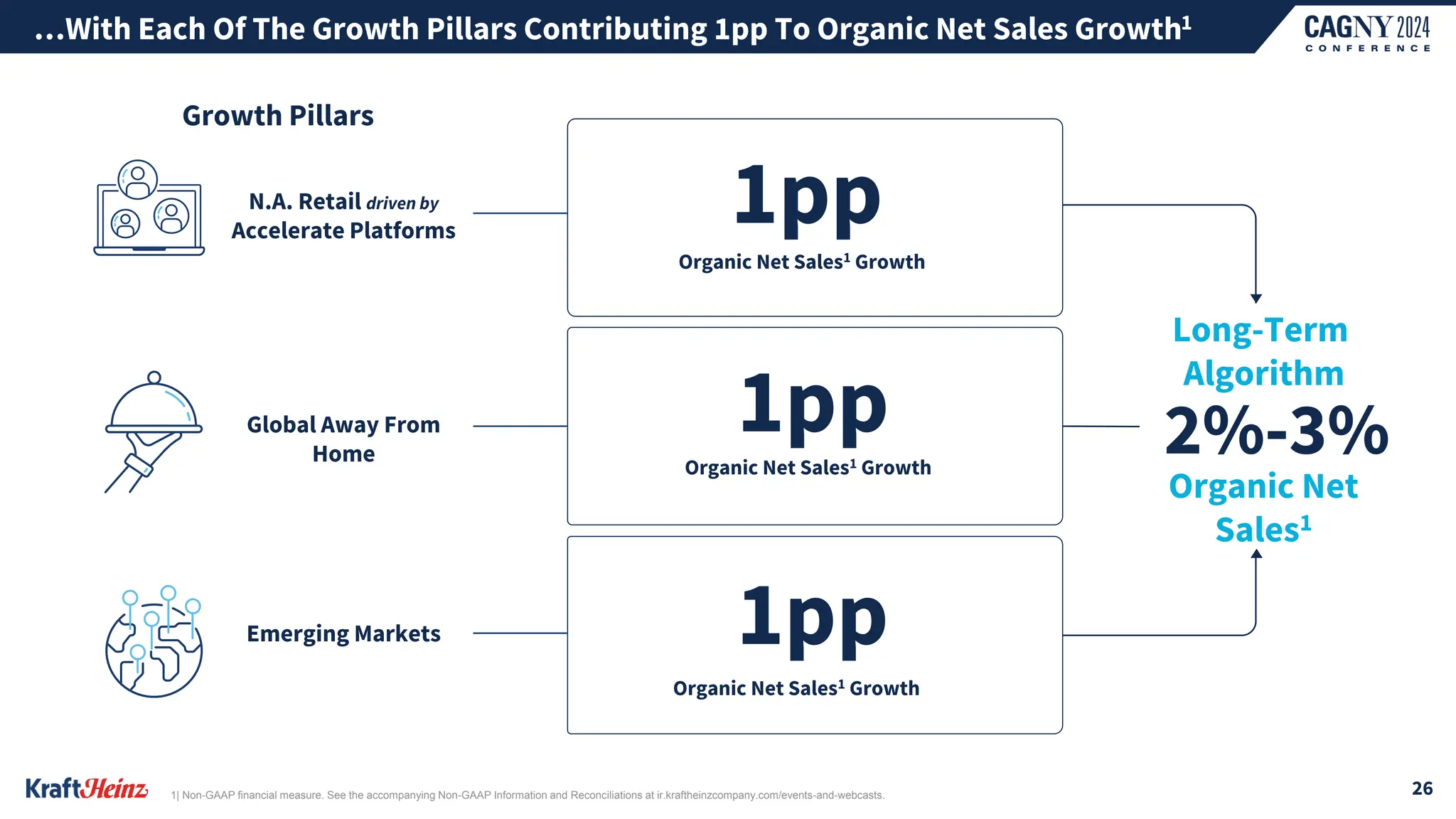 Kraft Heinz Presentation at the 2024 CAGNY.pdf