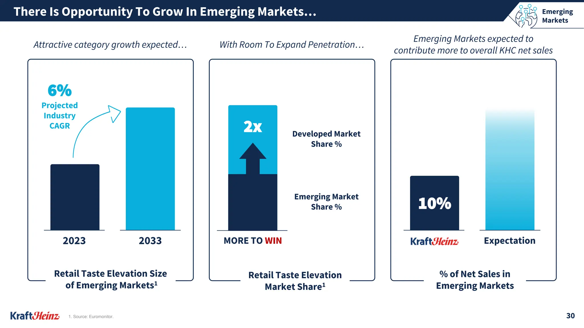 Kraft Heinz Presentation at the 2024 CAGNY.pdf