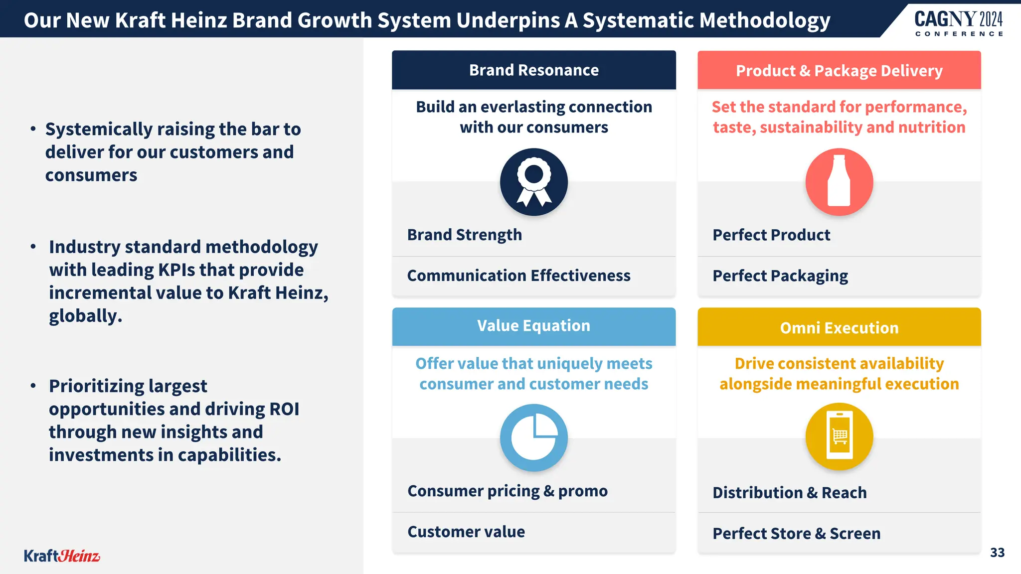 Kraft Heinz Presentation at the 2024 CAGNY.pdf