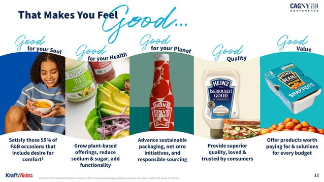 Kraft Heinz Presentation at the 2024 CAGNY.pdf | Business Accounting & Finance | Business
