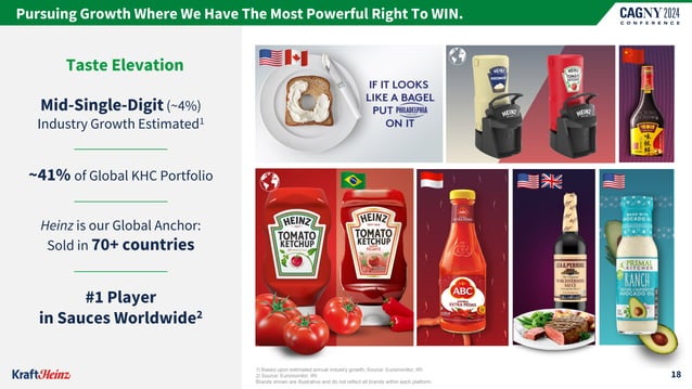 Kraft Heinz Presentation at the 2024 CAGNY.pdf | Business Accounting & Finance | Business