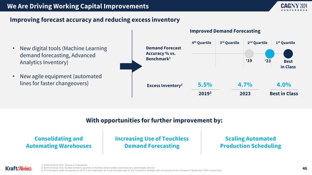 Kraft Heinz Presentation at the 2024 CAGNY.pdf | Business Accounting & Finance | Business