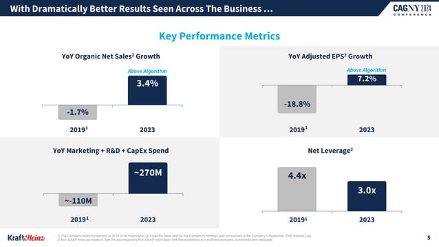 Kraft Heinz Presentation at the 2024 CAGNY.pdf | Business Accounting & Finance | Business
