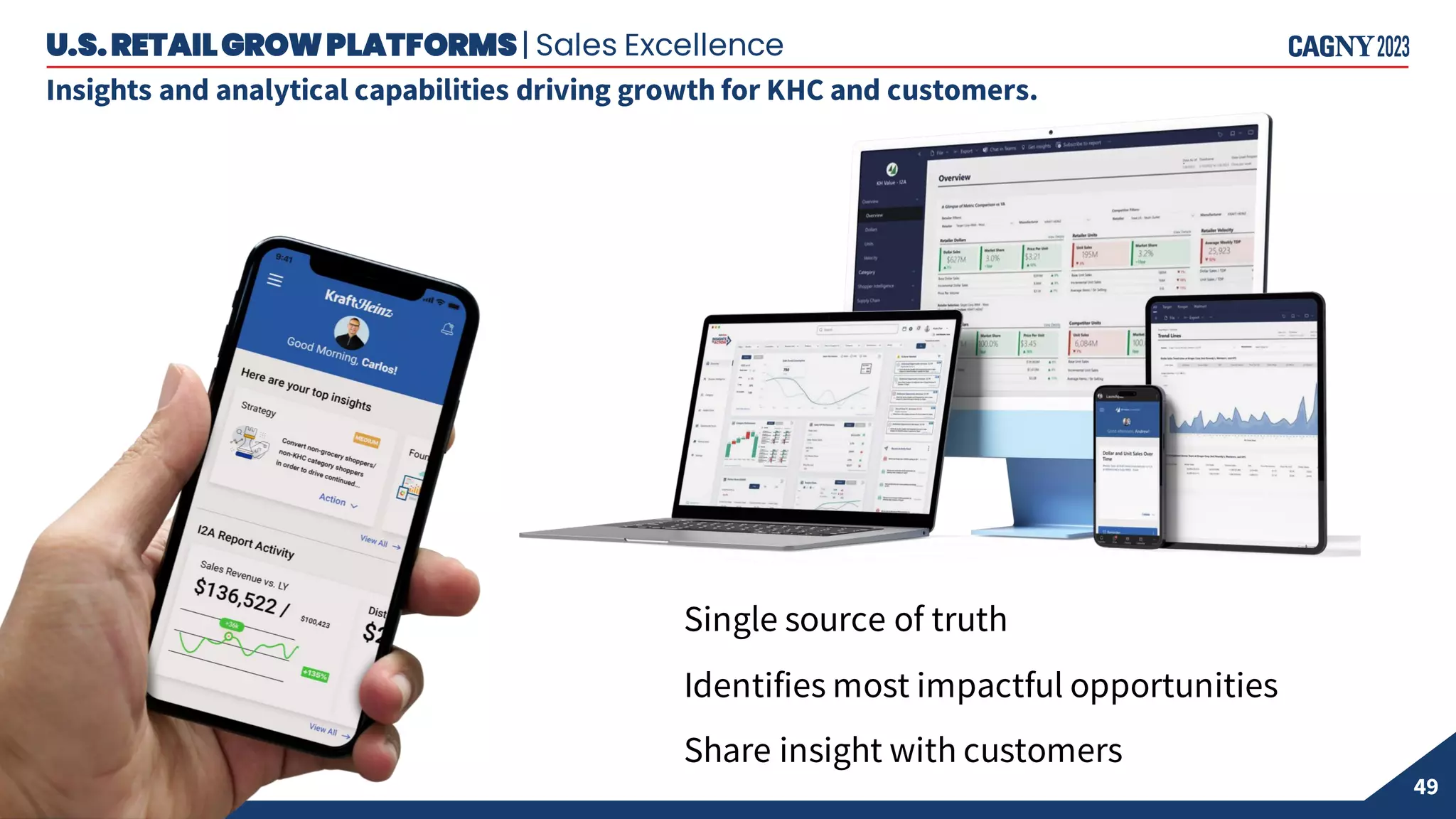 Kraft Heinz CAGNY 2023 Presentation.pdf