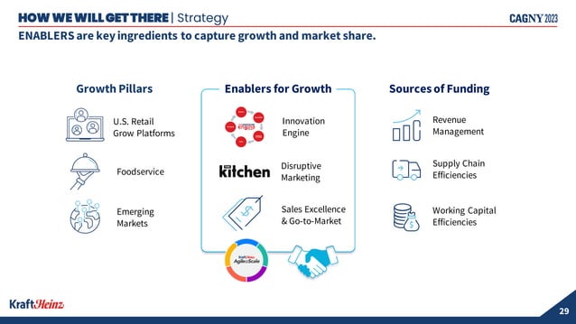 Kraft Heinz CAGNY 2023 Presentation.pdf