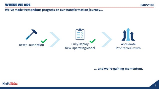 Kraft Heinz CAGNY 2023 Presentation.pdf