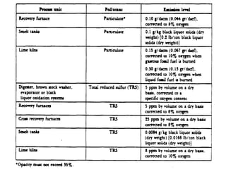 Kraft paper mills and its effects on env | PPT