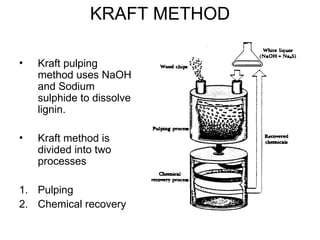 Kraft paper mills and its effects on env | PPT