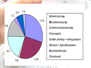 Kraft process | PPTX