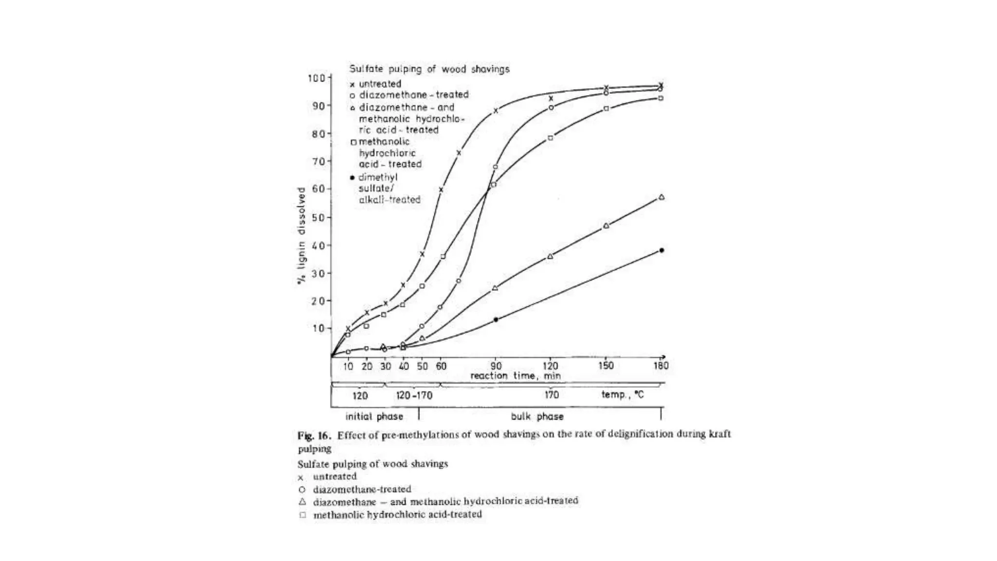 Kraft pulping | PPTX